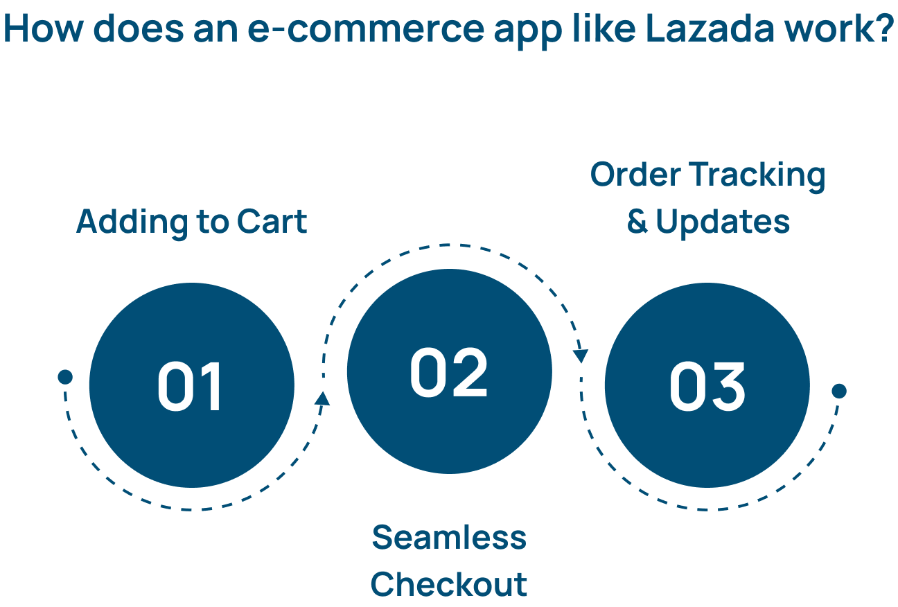 How Much Does an Online Shopping App like Lazada Cost?
