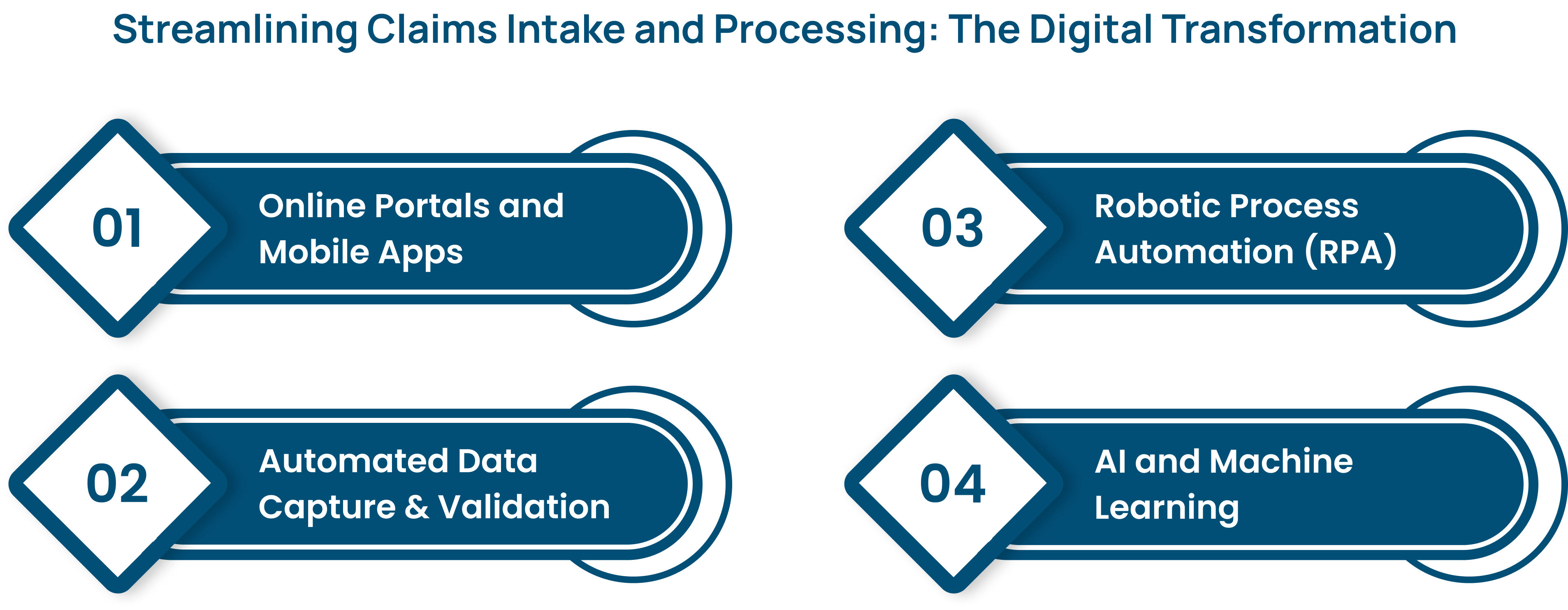 How to Optimize Insurance Claim Management Firm?
