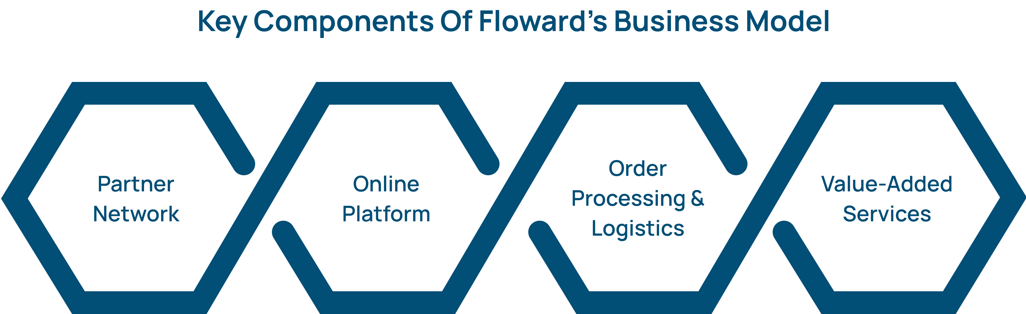 How Much Does It Cost to demand flower delivery app like floward?