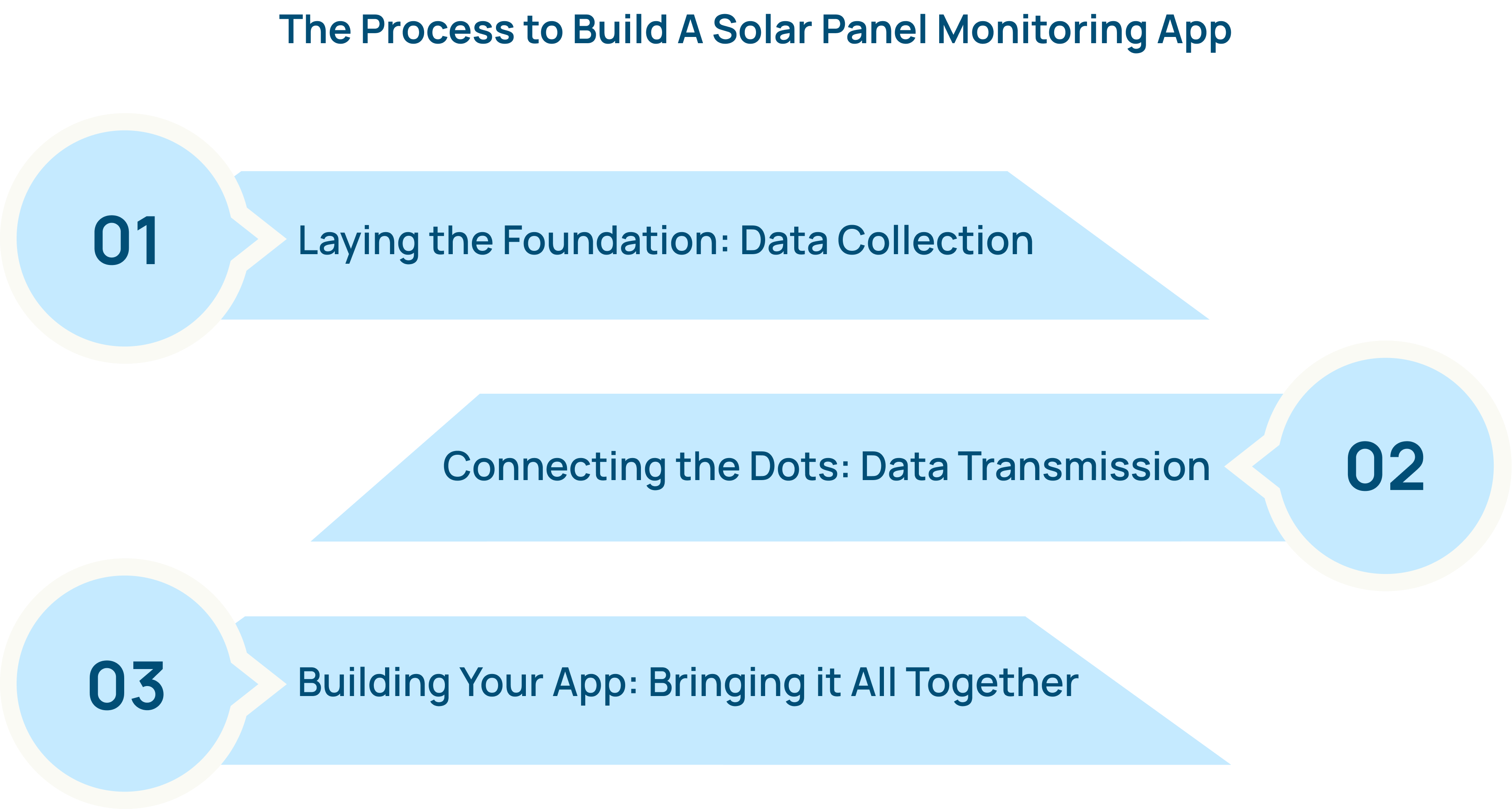 How to Build a Solar Panel Monitoring App?